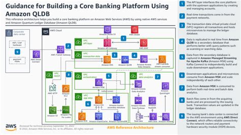 Guidance For Core Banking Platform Ra Pdf