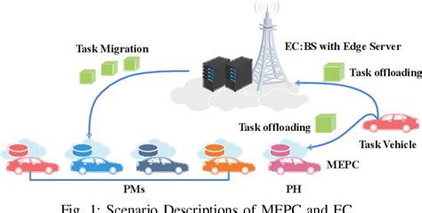 Figure 1 From Joint Computation Resource Allocation Using Mobile Edge