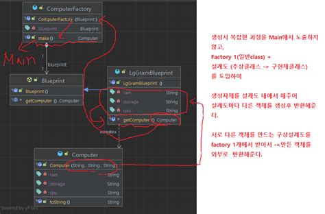 github is2js java design pattern 디자인 패턴 기초 공부를 정리