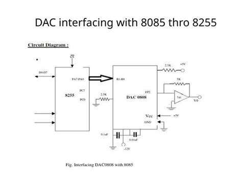 ADC DAC Interfacing Power Point Presentation PPT