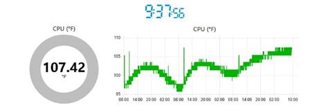 Easy Graphing Of Temperatures With Raspberry Pi And NodeRed PiDay RaspberryPi Raspberry Pi