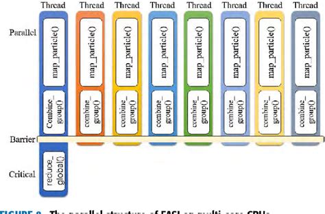 Figure 1 From A General Framework For Accelerating Swarm Intelligence