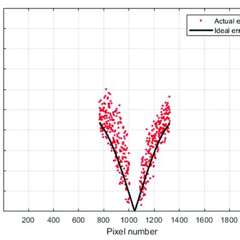 Zenith angle solved with typical ρ values Download Scientific Diagram