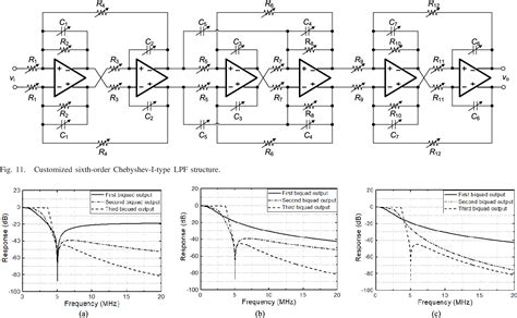 Figure 11 From A Sub 1 Ghz Band High Dynamic Range Receiver With Integrated Self Adaptive