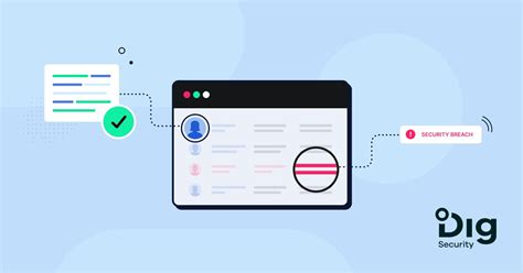 Ido Azran Posted On Linkedin