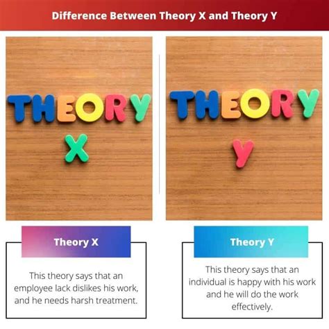 Theory X Vs Theory Y Difference And Comparison