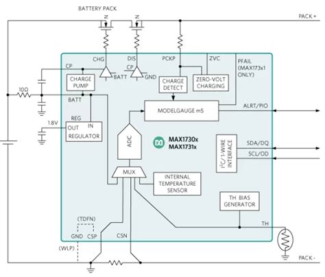 FUEL GAUGES OFFER HIGHEST LEVEL OF BATTERY PROTECTION