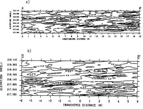 Figure 1 From Stochastic Modelling Of Groundwater Flow And Solute Transport In Aquifers
