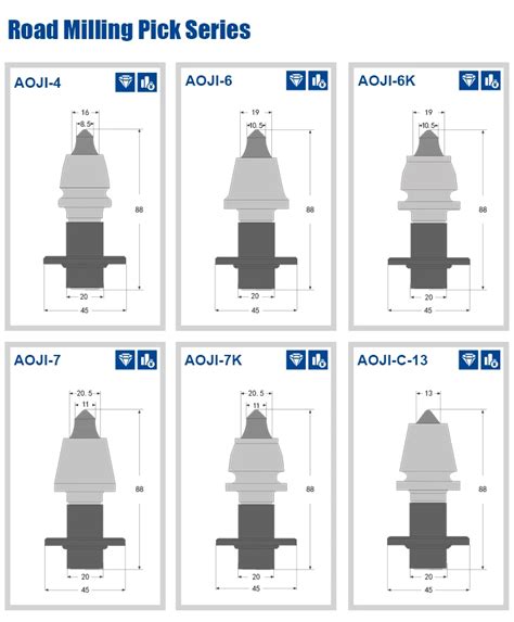Road Milling Teeth For Sandvik W6 20x Asphalt Cold Planer Milling