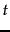 Naive Bayes Text Classification