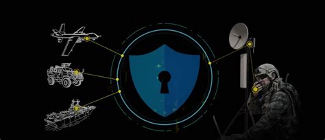 Ultra Intelligence And Communications On Linkedin Communications Unifiednetworks