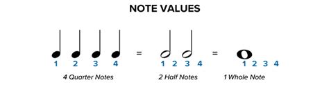 How To Read Sheet Music A Step By Step Guide Musicnotes
