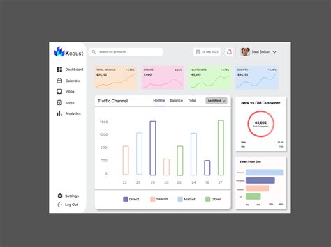 Analytical Dashboard By Ishika Vidoriya On Dribbble