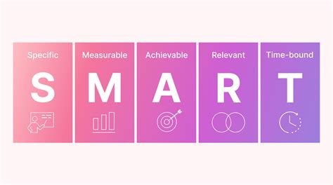 8 Work Goals To Maximize Growth And How To Achieve Them Motion Motion