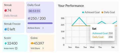 Shiv Narayan Prasad On Linkedin Day74 365daysofcode