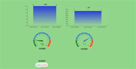 基于rt thread开发的智能家居助手 单片机 stm32 树莓派 arduino 开发板创意项目 聚丰项目 电子发烧友网