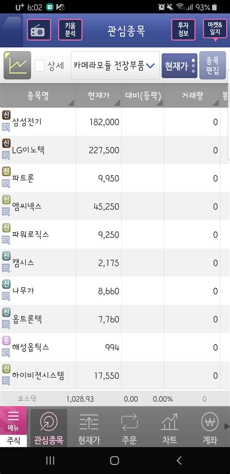 스마트폰 눈부터 차 눈까지 카메라 모듈 자율주행 관련주 패트론 A20