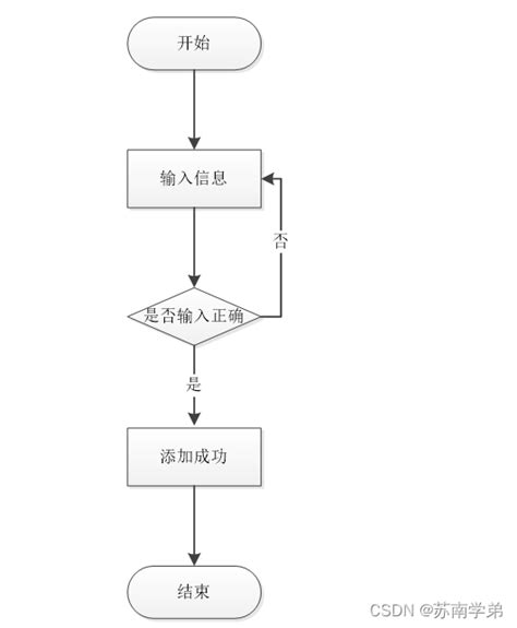 独有源码 Java Jsp行人车辆出入校预约管理系统h550n从不会做毕业设计到成功完成的过程与方法出行车辆预约管理系统背景和意义 Csdn博客