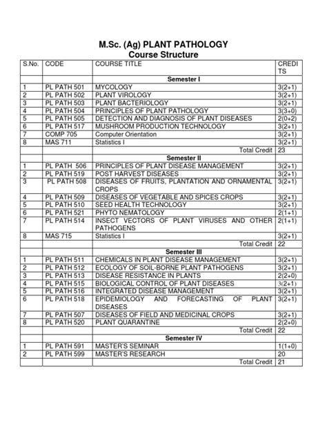 Mspp Pdf Pdf Plant Pathology Bacteria