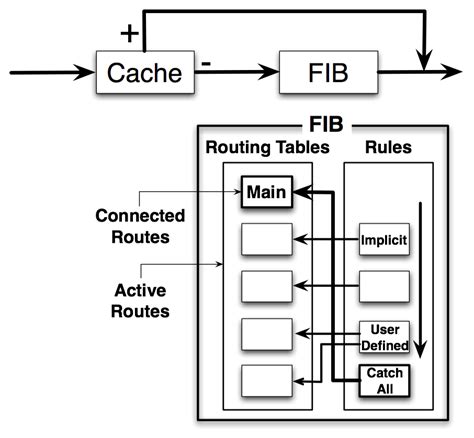 File Fib Png Mikrotik Wiki