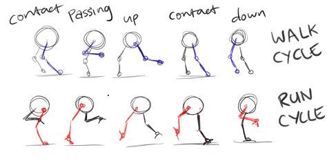 Walking Animation Animation Sketches Comic Tutorial