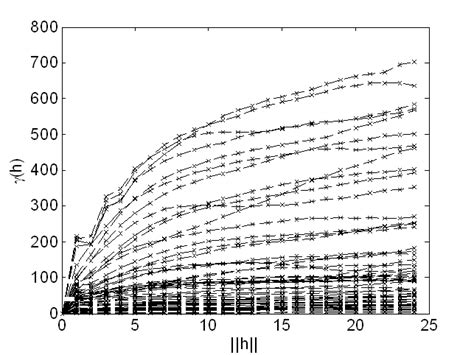 Comparison Of Estimated Variogram Coefficients Along Two Directions Download Scientific Diagram