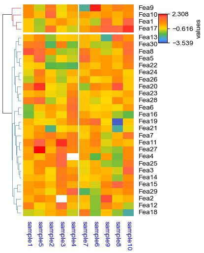 Generate Dataset — Pycomplexheatmap 177dev0gddb18dad20240909 Documentation