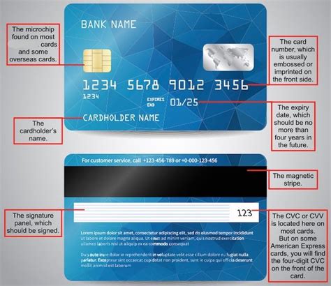 Fake Credit Card Numbers Generator Managing Multiple Credit Cards