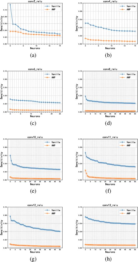 Figure From Training Robust Deep Neural Networks Via Adversarial Noise Propagation Semantic