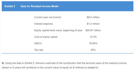 Terminal Value Of The Residual Income Rcfa Terminal Value Of The Residual Income Rcfa