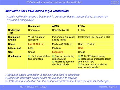 Ppt Fpga Based Acceleration Platform For Chip Verification Powerpoint Presentation Id6785731