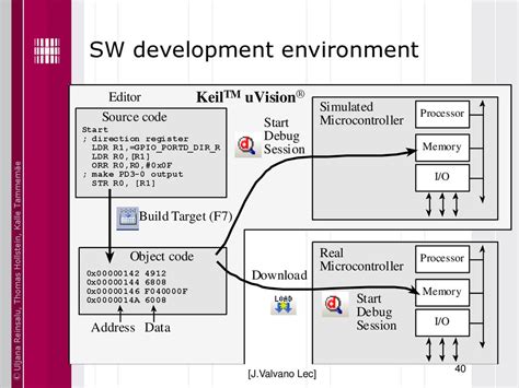 Basics of Embedded Systems IAX0230 Embedded Software Programming - ppt download