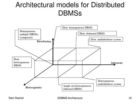 Ppt Distributed Dbms Architecture Powerpoint Presentation Free Ppt Distributed Dbms Architecture Powerpoint Presentation Free
