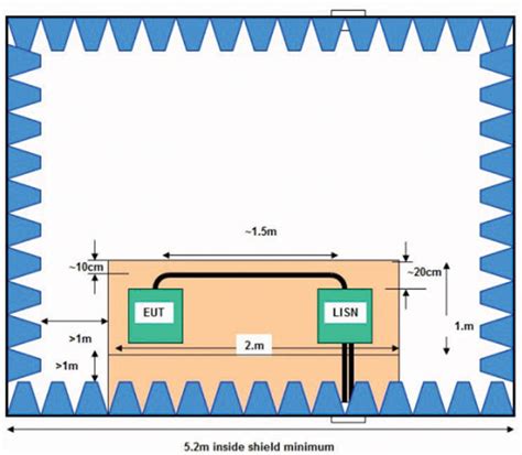 Automotive Emc Testing Cispr 25 Iso 11452 2 And Equivalent Standards In Compliance Magazine