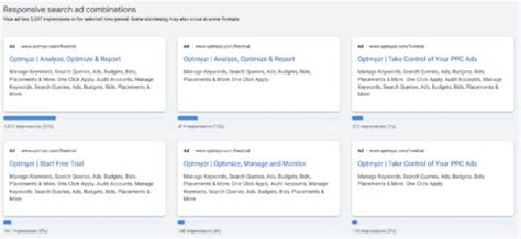 How To Optimize Google Responsive Search Ads RSAs