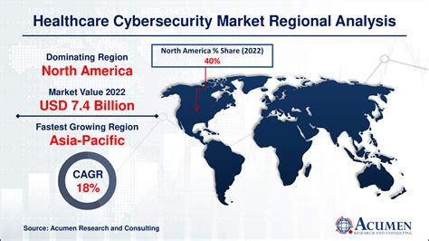 Healthcare Cybersecurity Market Size Share Forecast 2032 Acumen