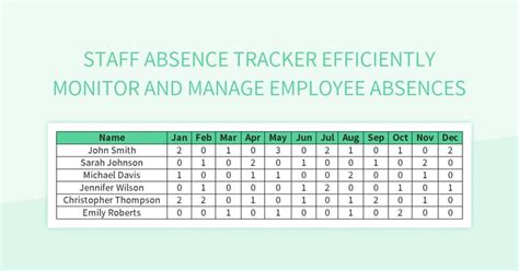 Free Employee Absence Records Templates For Google Sheets And Microsoft