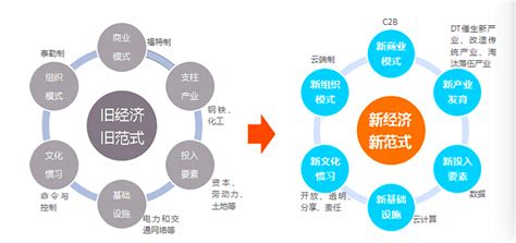 科学范式的发展路径是百度知道