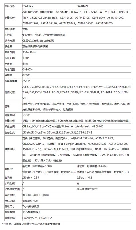 药品液体色度仪铂钴色度计加德纳色差仪赛波特色度测量仪美标测色仪欧标色度仪 深圳市仞铢精密量仪有限公司 精密测量专家 仞铢精密量仪