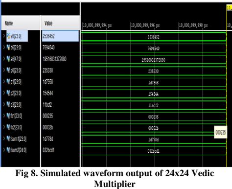 Figure 8 From Fft Using Power Efficient Vedic Multiplier Semantic Scholar