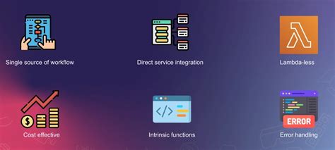 Why Aws Step Functions And Sdk Integrations Dev Community