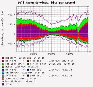 Best Open Source Netflow Analyzers Collectors UPDATED For 2024