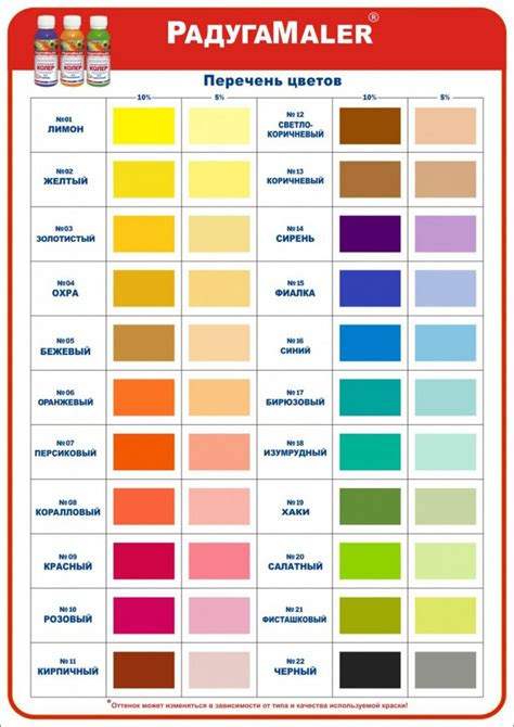 Колеровка краски таблица смешивания цветов Инструкция как получить нужный цвет при подборе