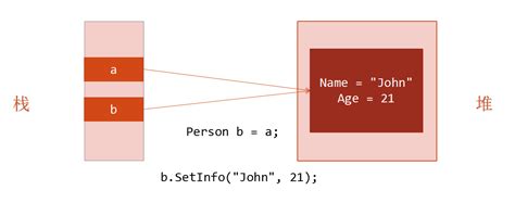 Aspnet中的设计模式——原型模式 Typeofnan