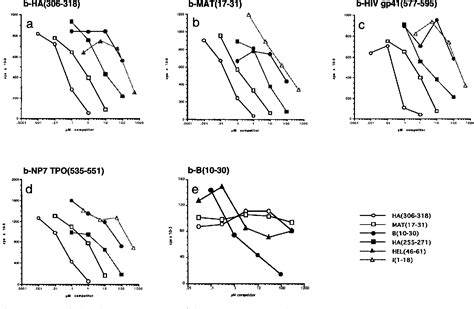 Figure 1 From An Insulin Peptide That Binds An Alternative Site In