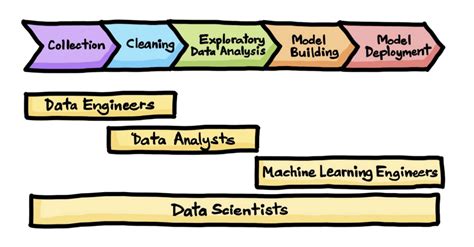 Is Model Building The Toughest Section Of Data Science