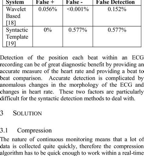 Comparison Of Qrs Detection Methods Download Table