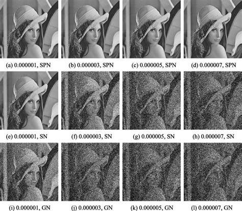 the reconstructed images under different noise intensities download