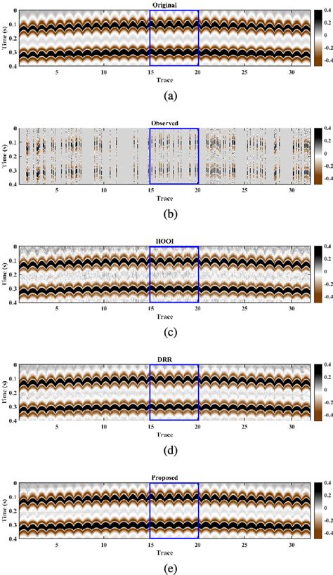Figure 1 From Mixed Rank Constrained Model For Simultaneous Denoising And Reconstruction Of 5 D