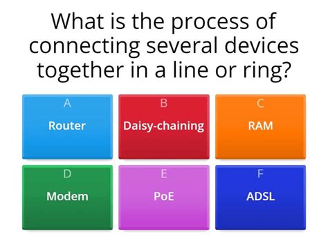 Ict And Telecoms Terminology Quiz
